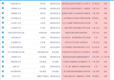 站在上帝的角度挖掘数据——python抓取10w＋社科基金项目并可视化分析可视化分析10万条数据csdn Csdn博客