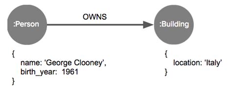 Everything You Need To Get Started With Neo4j 40 Off An Udemy Course