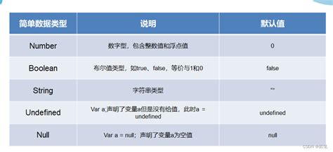 js基础，js函数对象以及js操作dom元素 掌握javascript对象的创建、dom获取元素的代码编写。 csdn博客
