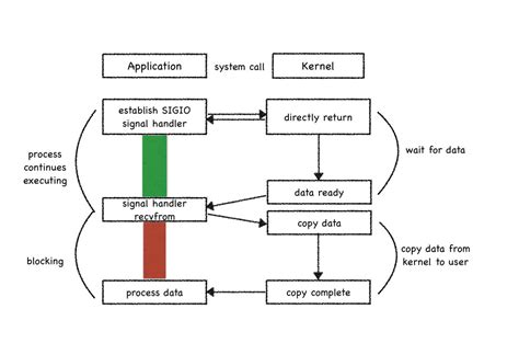 Event Loop In Javascript