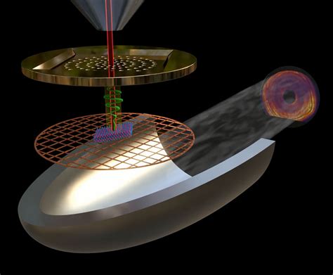 New Analysis Method Developed For Quantum And Nanomaterials