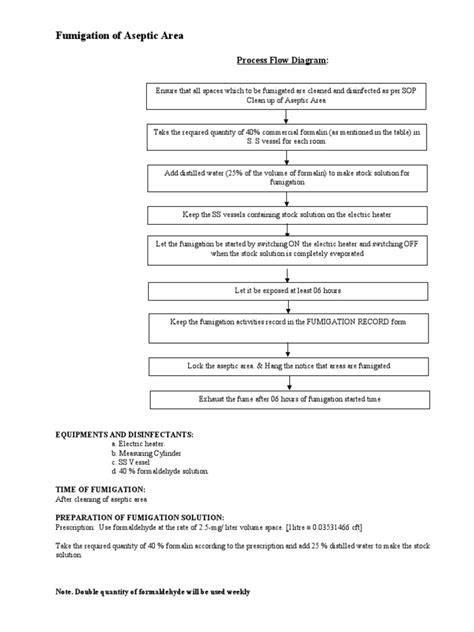 Fumigation Of Aseptic Area Process Flow Diagram Pdf Formaldehyde Litre