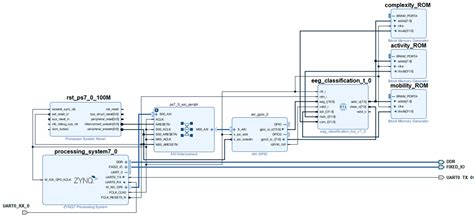 fpga based implementation for real time epileptic eeg classification