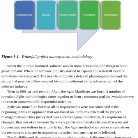 Sách Reinventing Itil® And Devops With Digital Transformation Essential Guidance To Accelerate