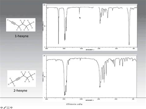 Ir Spectroscopy Example Spectra Youtube