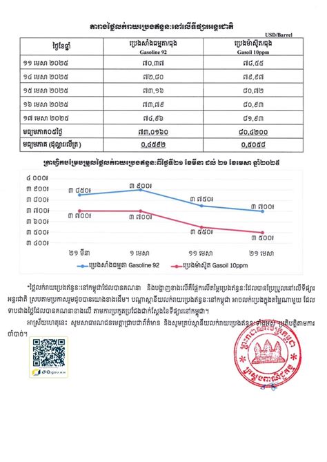 ក្រសួងពាណិជ្ជកម្ម ក្រសួងពាណិជ្ជកម្ម Ministry Of Commerce