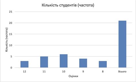 Як створити стовпчасту діаграму в Excel House Of Math