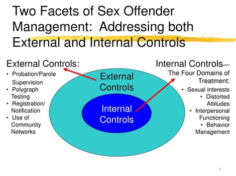 Ppt Sex Offender Specific Treatment Powerpoint Presentation Free Download Id