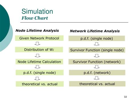Ppt Sensor Placement And Lifetime Of Wireless Sensor Networks Theory