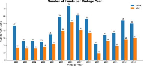 Figure 2 From Supervised Neural Networks For Illiquid Alternative Asset Cash Flow Forecasting