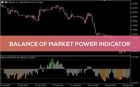Balance Of Market Power Indicator Mt5 Aierior