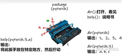 PyTorch学习快速入门教程 小土堆笔记 知乎