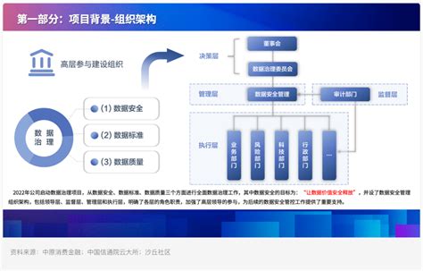 中原消费金融：合作方数据安全闭环管理建设实践 Dama China Limited