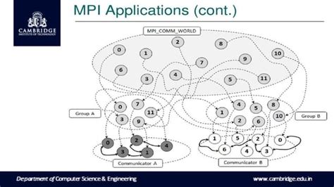 Cloudcomputingand Applications Module 3 Part2 1ppt