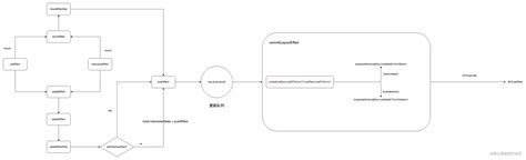 从react源码看hooks的原理 react flyzz177 infoq写作社区