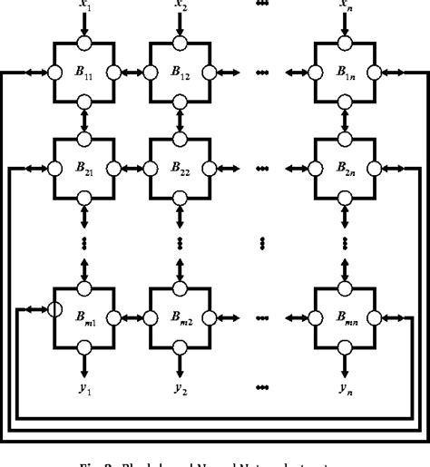 figure 3 from a new personalized ecg signal classification algorithm using block based neural