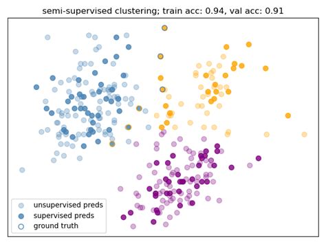 GitHub MilanKalkenings Small Machine Learning Projects A Collection Of Small Machine Learning