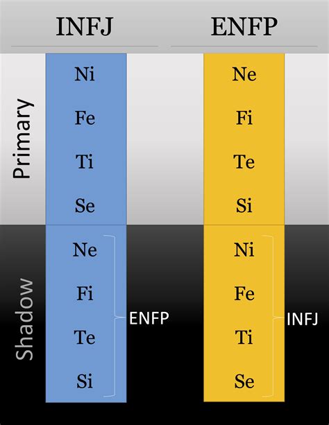 So If I Am Correct We Dont Entirely Suck At Si Since Our Lowest