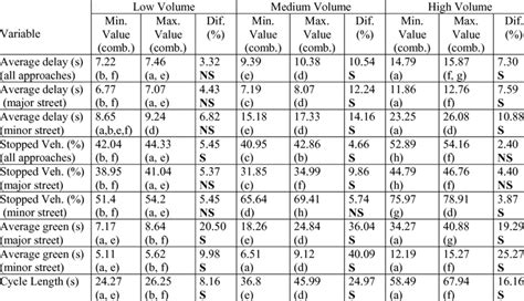 analysis of the impact of different combinations of implication