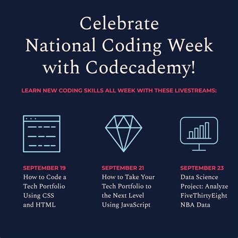 Skillsoft On Linkedin Nationalcodingweek
