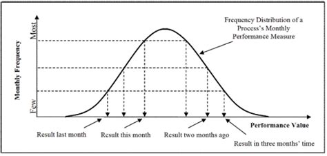 KPIs Are A Big Lie About Performance Improvement Accendo Reliability