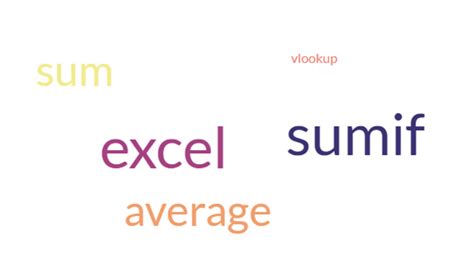 5 Most Common Excel Functions