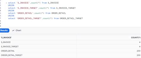 Dynamic Merge Procedure Snowflakes Enhanced Flexibility Cloudyard