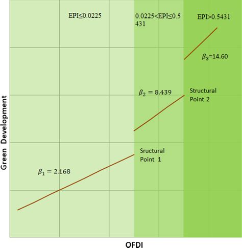 Threshold Effect Definition In Business At Theodore Talbert Blog