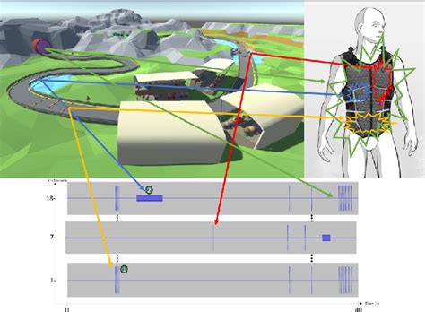 Figure 3 From Sensorial Immersive Experiences Using Mpeg Haptic And