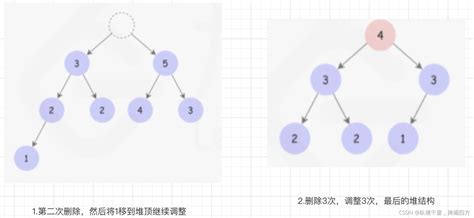 堆的问题：大堆小堆都能解决leetcode215 在数组中找第k大的元素找出一组数中最大的数为什么用小根堆 Csdn博客