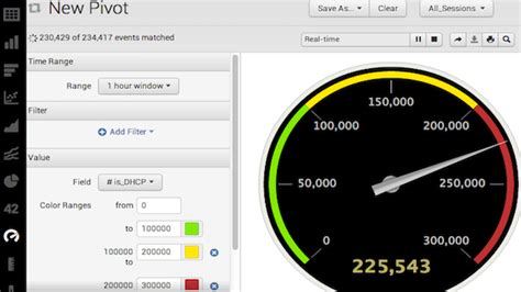splunk common information model cim splunkbase