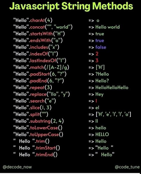 Best 12 24 Javascript Projects For Beginners In 2025 With Source Code Artofit