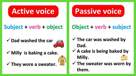 Active And Passive Voice 🗣️ Easy Explanation With Examples Youtube