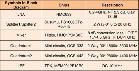 Figure 1 1 From Design And Implementation Of A Stepped Frequency Continuous Wave Radar System