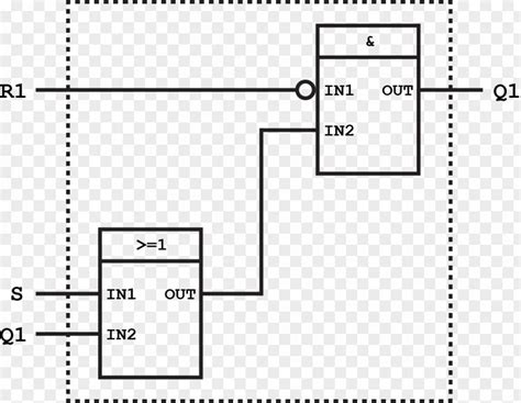 Reset Button Function Block Diagram Ladder Logic Programmable