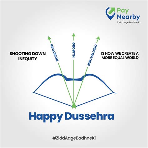 Happydussehra Ziddaagebadhneki Paynearby Paynearby