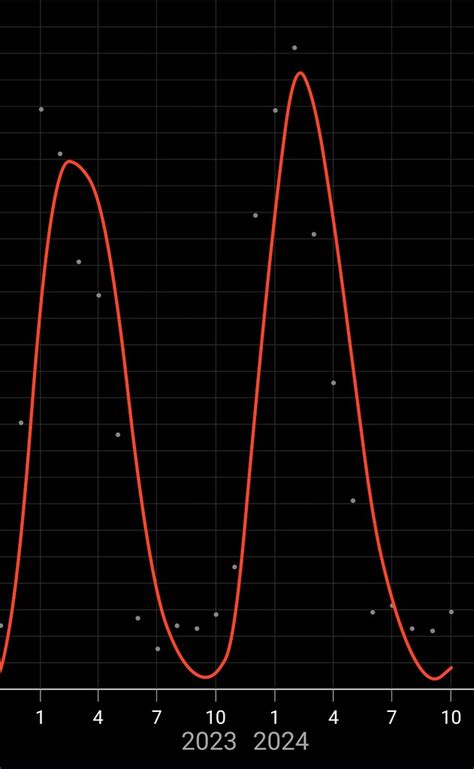Help Needed Make Graph In Influx With Data From Homewizard P1 Node