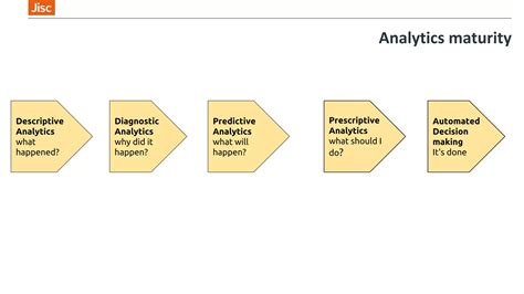 Jisc Analytics Maturity And Services Ppt