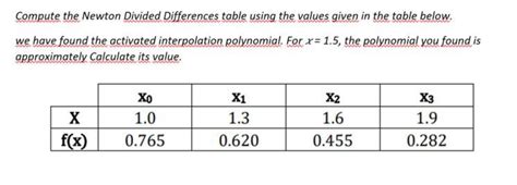 Solved Compute The Newton Divided Differences Table Using Chegg