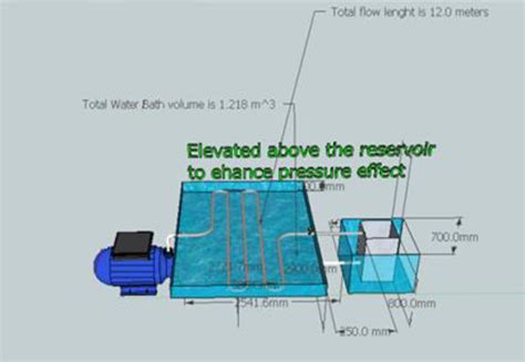 Schematic Of Close Loop Experiment Apparatus Download Scientific Diagram