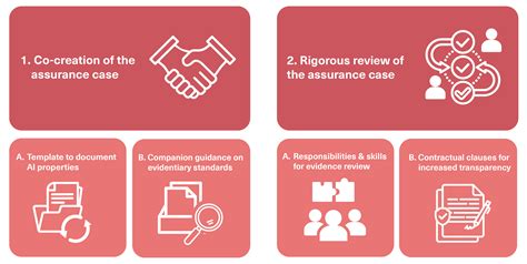 Assurance Of Third Party Ai Systems For Uk National Security Centre