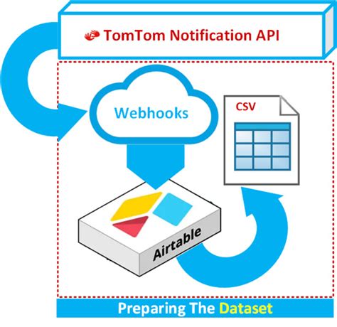 using data science to analyze and visualize tomtom notification data