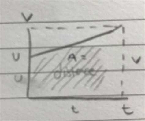 Gcse Physics Edexcel Equations Flashcards Quizlet