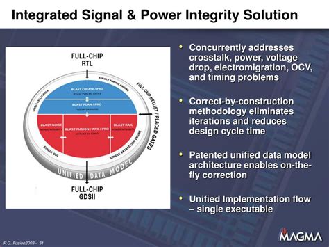 Ppt Addressing Power Issues Within An Integrated Rtl To Gdsii Flow Fusion 2003 Powerpoint