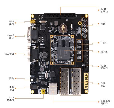xilinx artix7 fpga开发板 光纤 xc7a100t ax7102 alinx 芯驿电子科技（上海）有限公司 amd