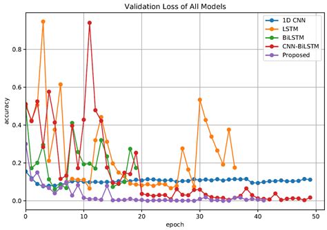 Github Kimdesoktext Classification Of Voice Phishing Transcipts