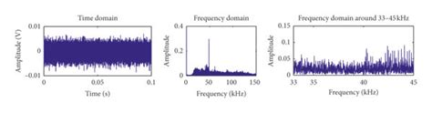 Characteristics In Time And Frequency Domain Of Leak Ae Signals