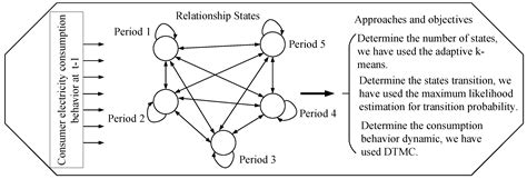 Towards Modified Entropy Mutual Information Feature Selection To Forecast Medium Term Load Using