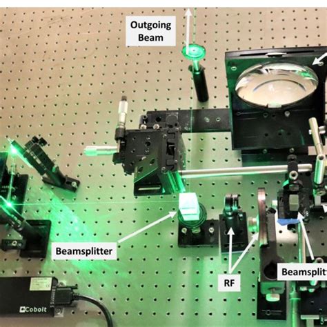 The Constructed Doppler Lidar Setup As Described Using Figure 3