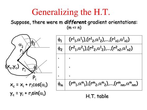 Ppt Generalized Hough Transform Powerpoint Presentation Free Download Id6599555